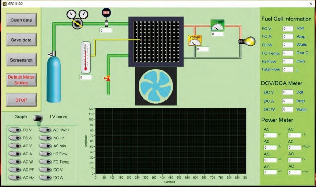 K&H GFC-3100 PEM Fuel Cell Hybrid Training System – Techno-Test